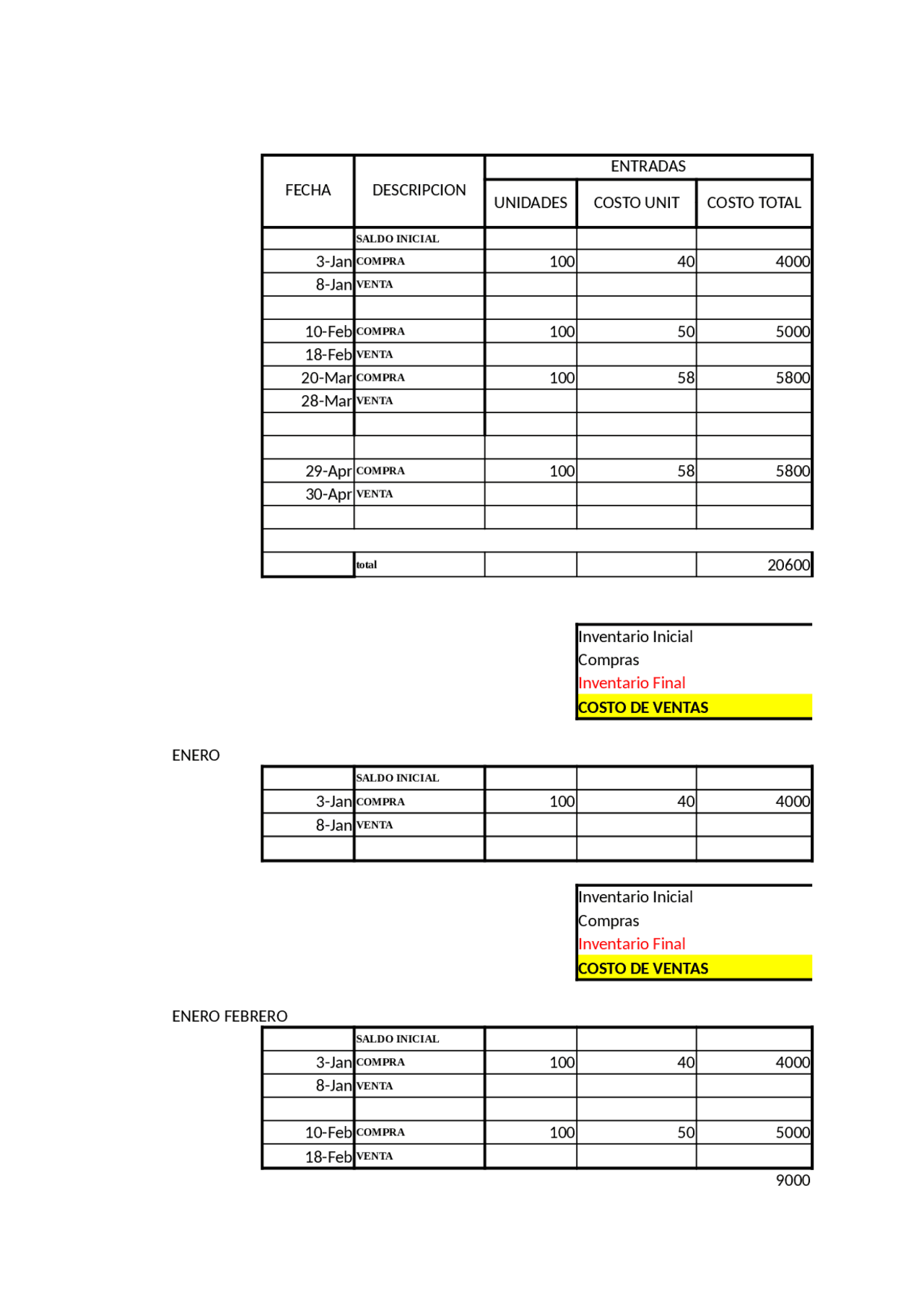 Metodo de peps, en contabilidad - Docsity