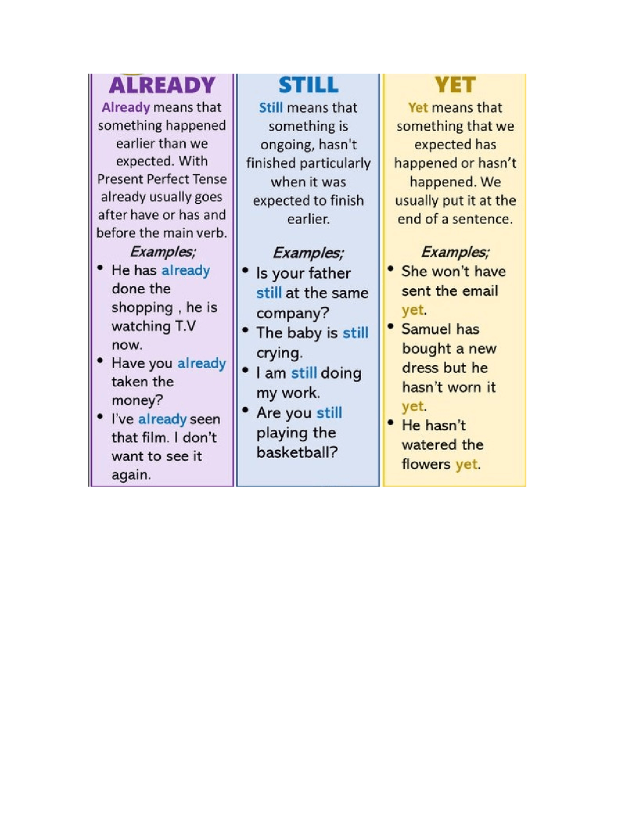 Quando Usar Yet - Infoupdate.org