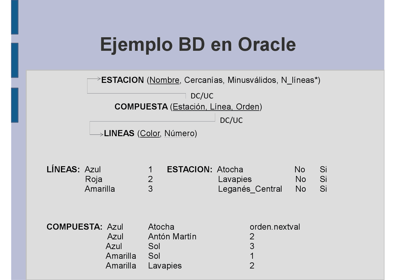 Bases De Datos En Oracle Docsity