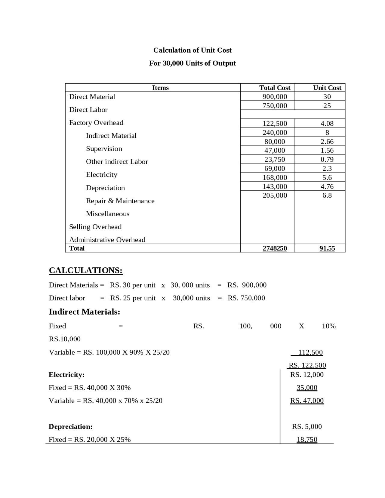 Chapter 5 Cost Accounting By Sohail Afzal - Docsity