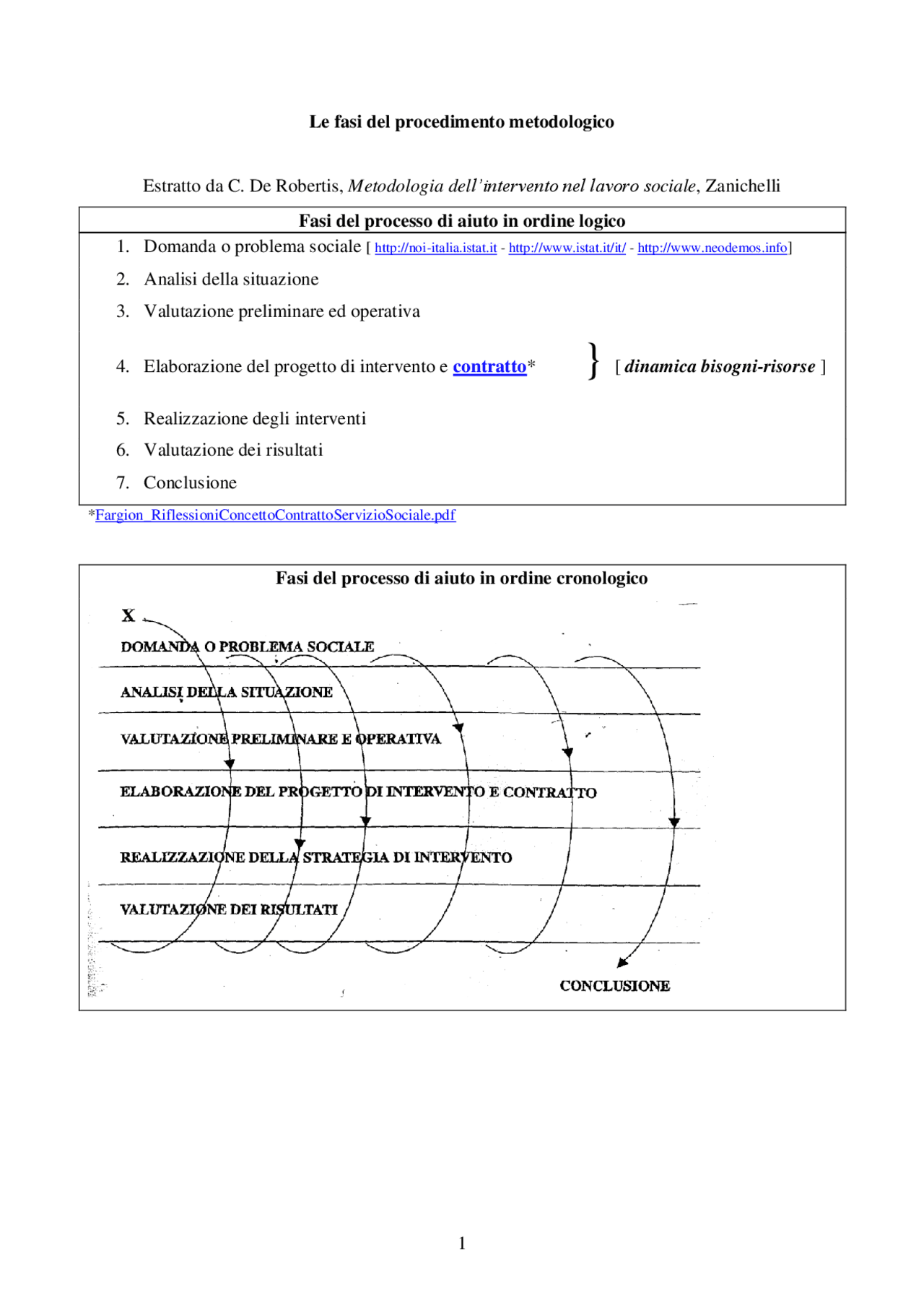 Procedimento Metodologico Docsity