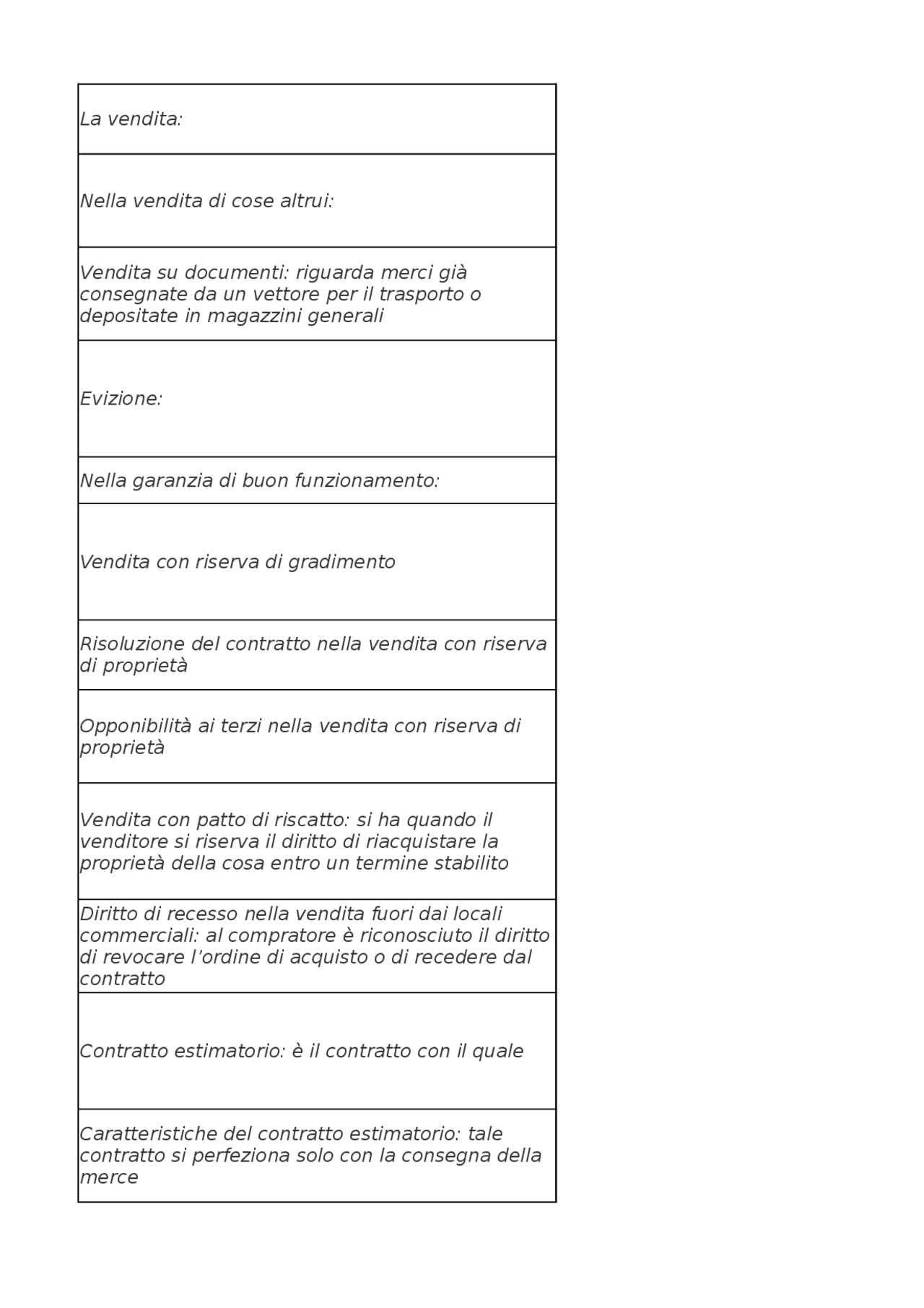 Prove Desame Diritto Commerciale Pegaso Docsity