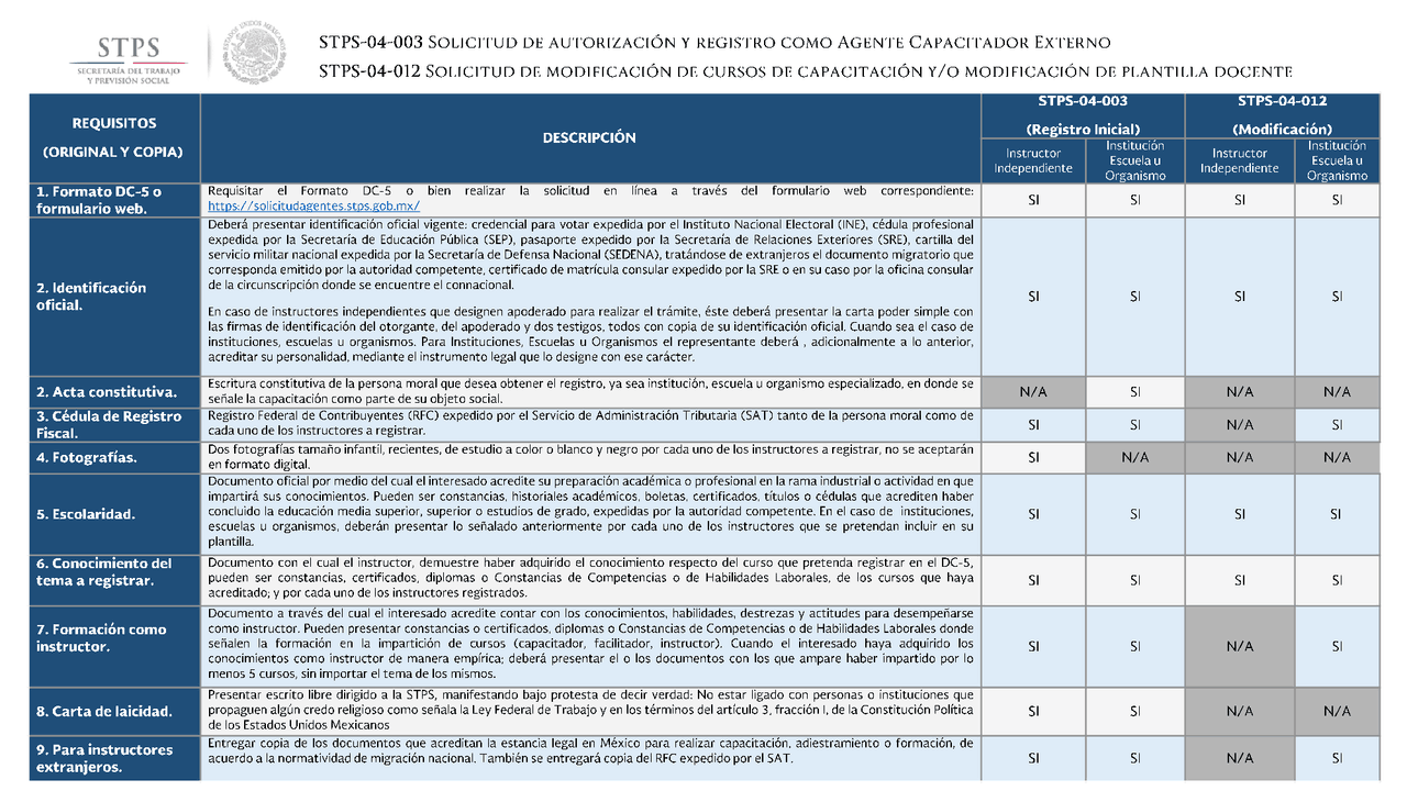 Requisitos para agente capacitador externo - Docsity