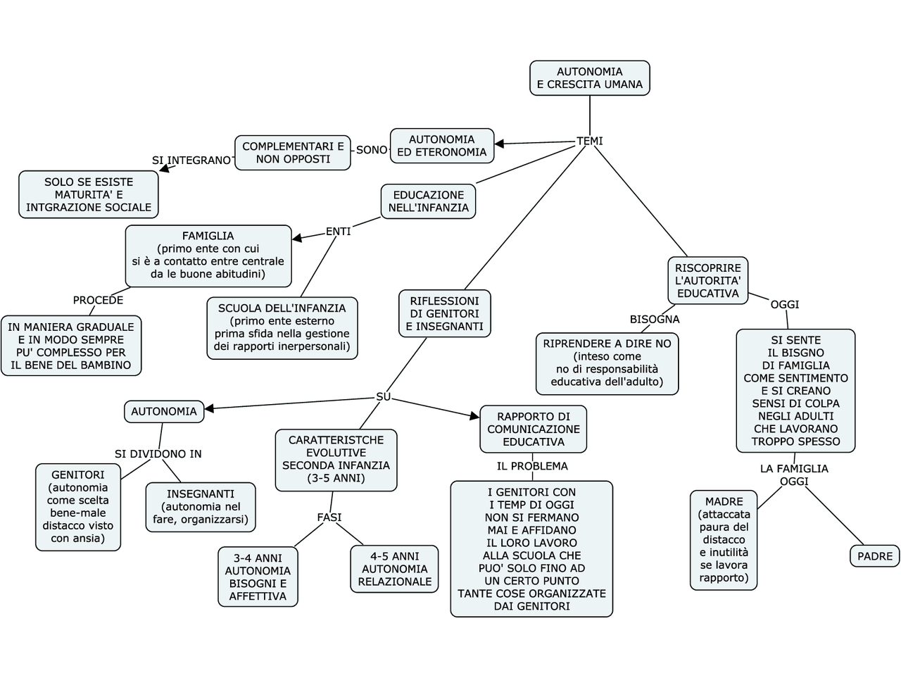 Educare Allautonomia Cap 1 Docsity
