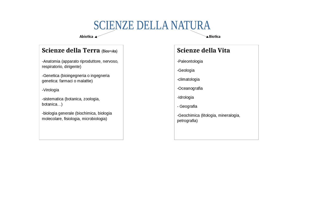Scienze Della Natura Docsity