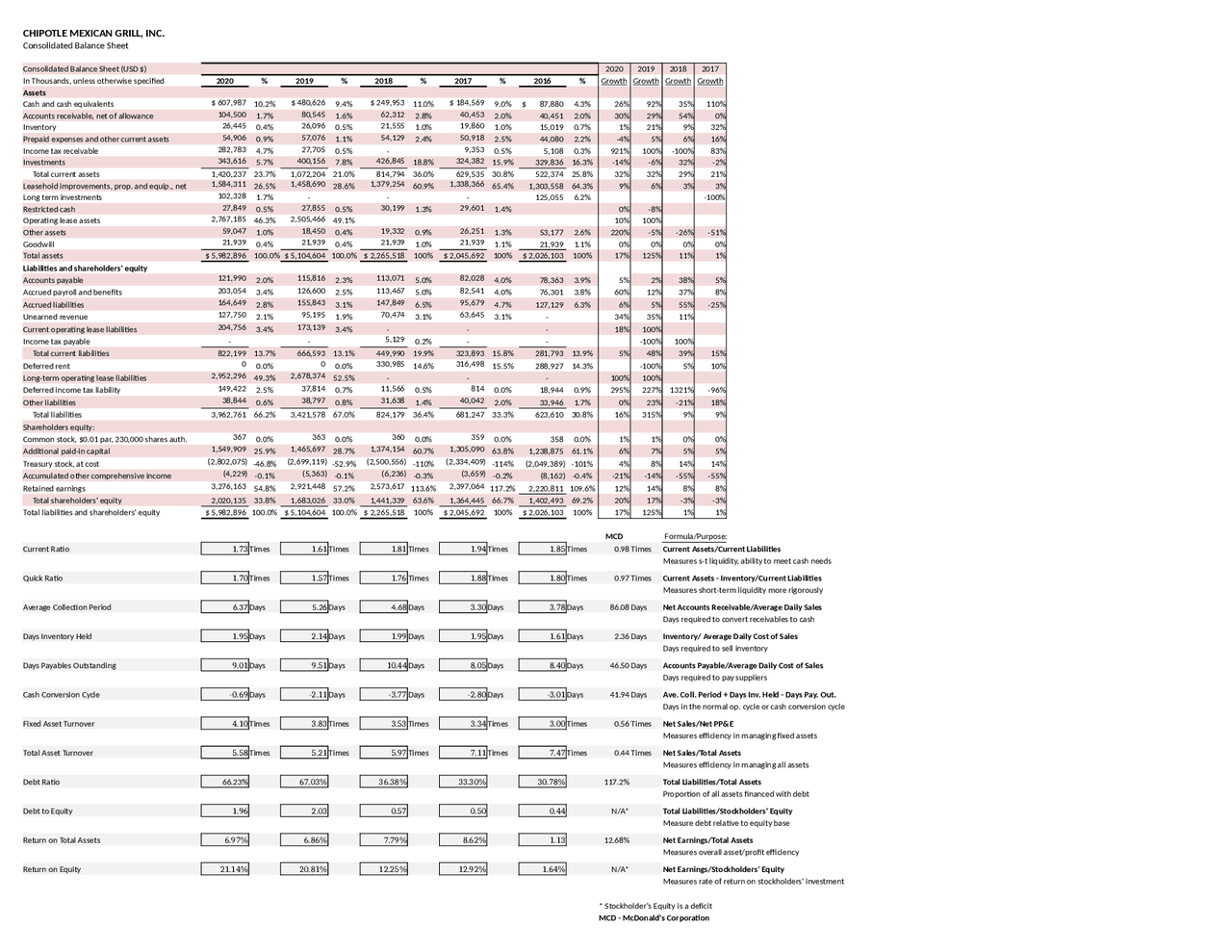 CHIPOTLE BUSINESS BACKGROUND AND ITS EXPANSION - Docsity