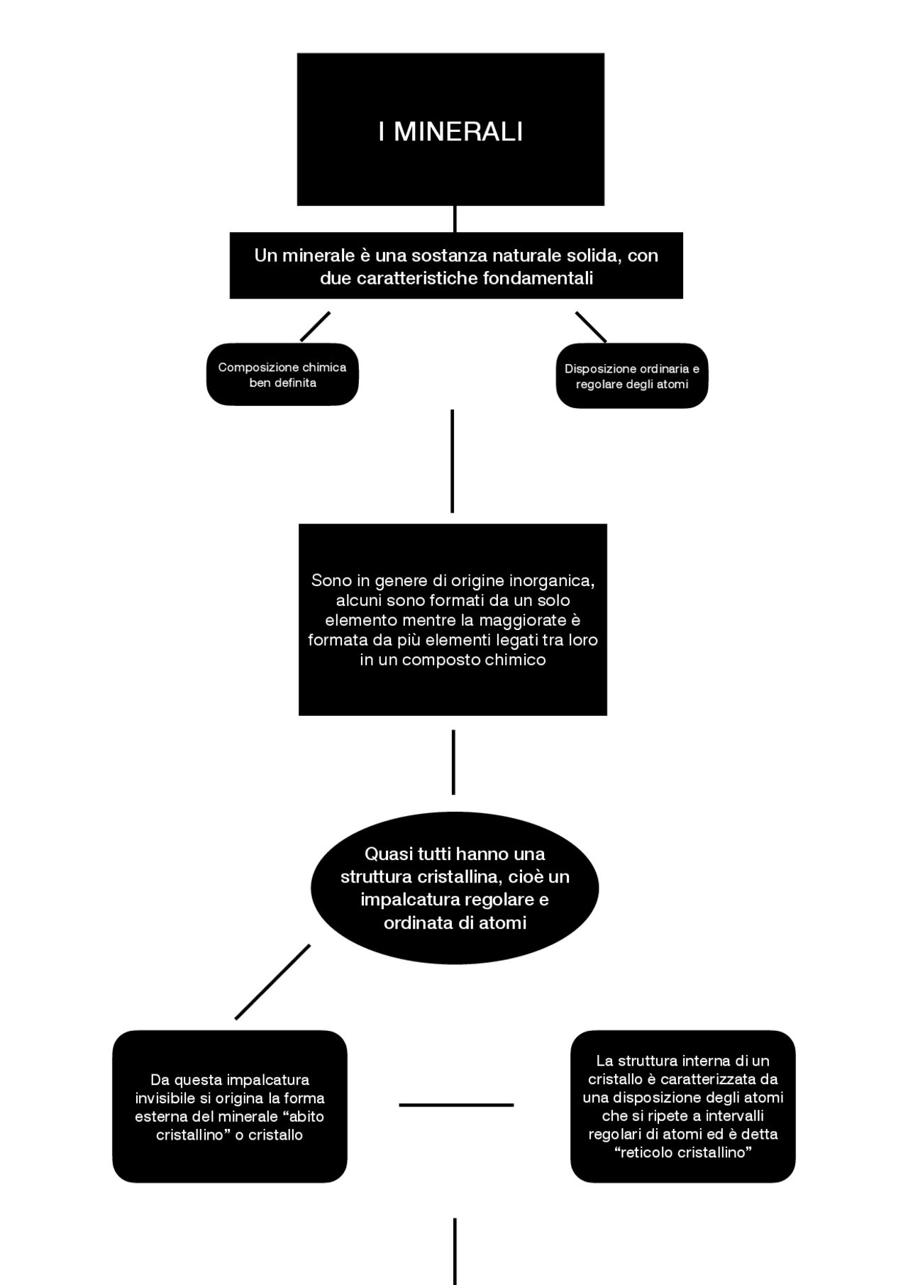 rocce e minerali, caratteristiche e formazione | Schemi e mappe concettuali di Scienze della ...