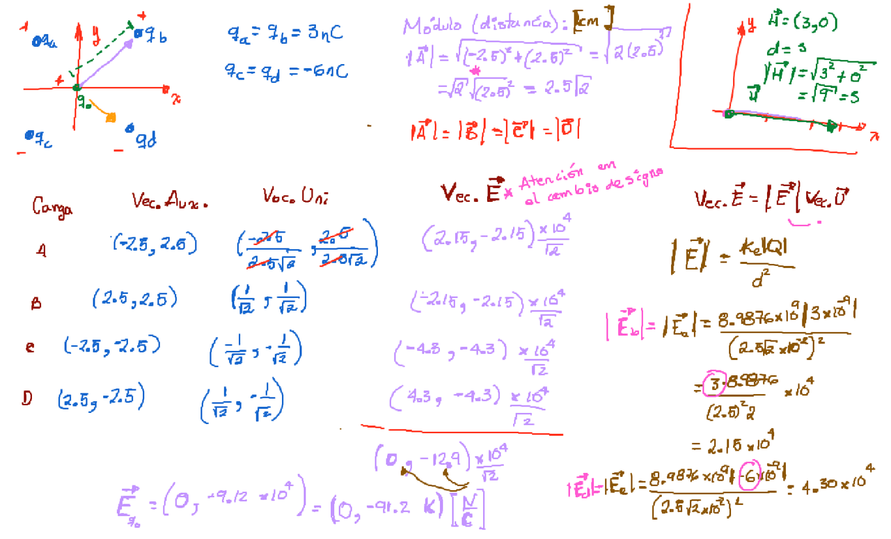 Electromagnetismo Y Ejercicios Apuntes De Física Docsity