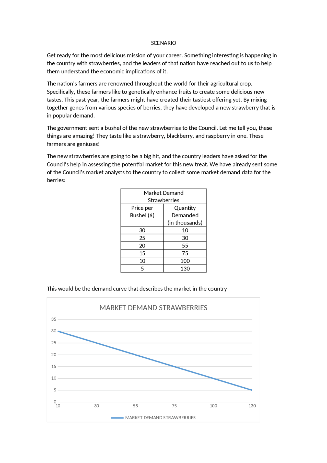 Dualdiploma2020 2021ezequielmeraeconomicsassignment4 Docsity