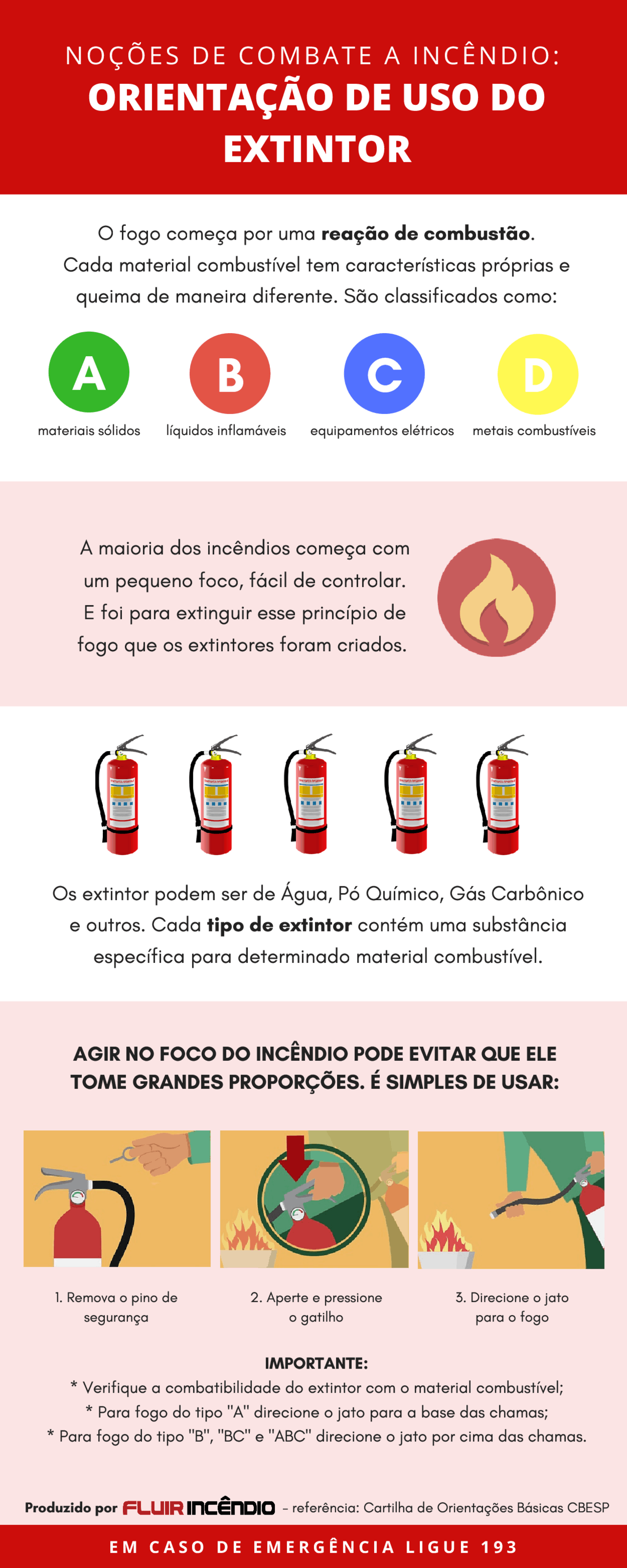 Noções De Combate à Incêndio Docsity