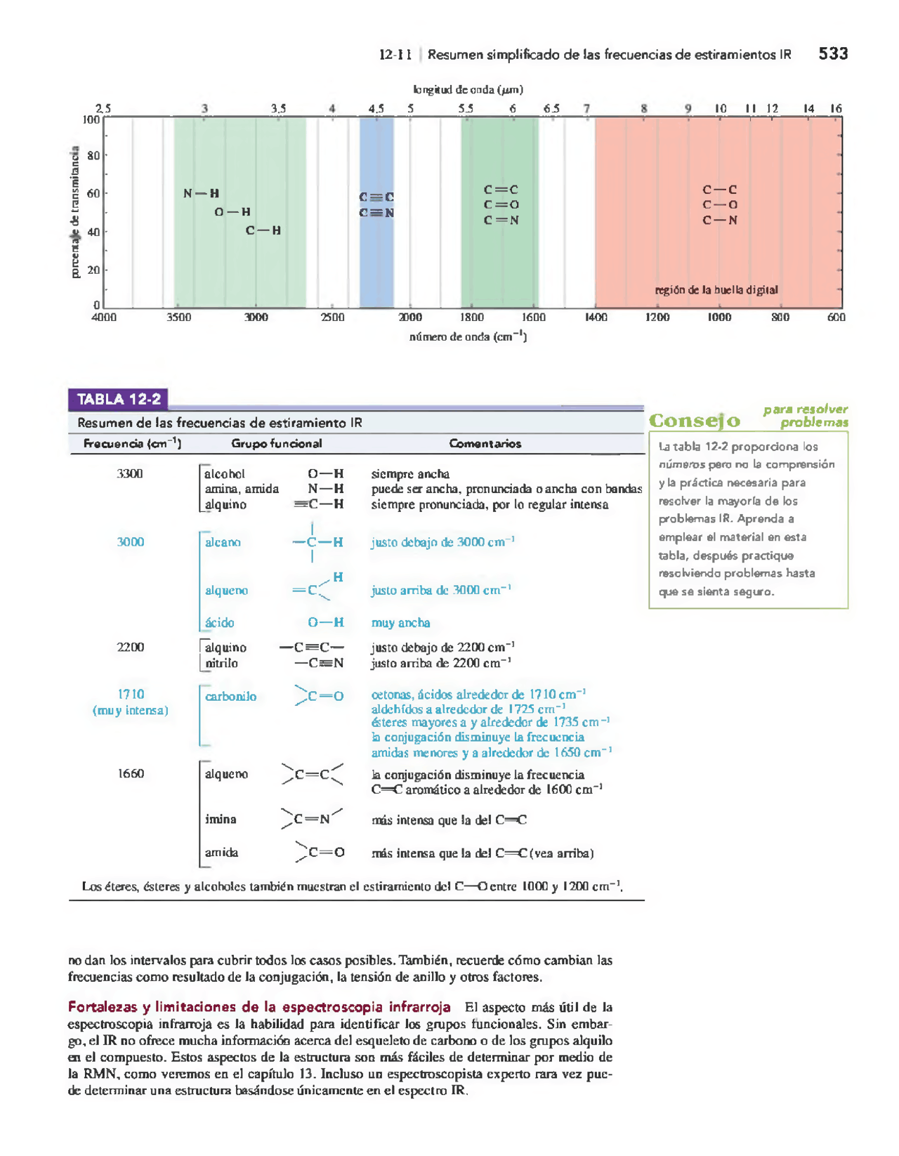 Tablas de frecuencia IR | Apuntes de Química | Docsity