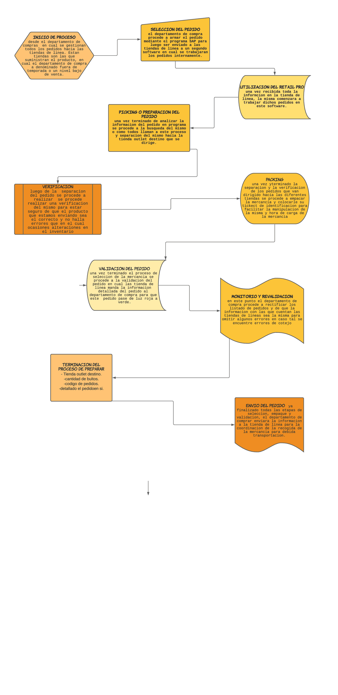 Diagrama de logistica inversa - Docsity