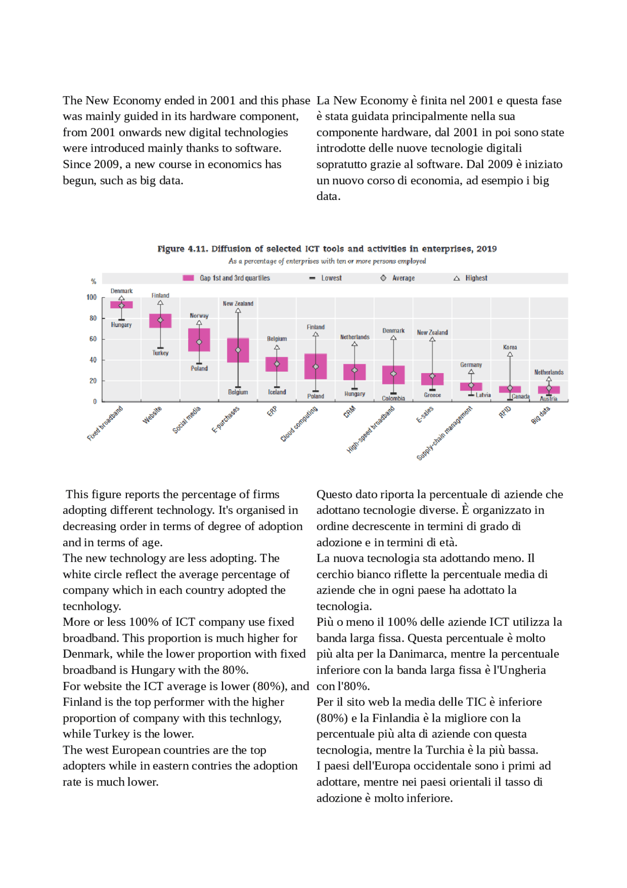 Ict Growth Docsity