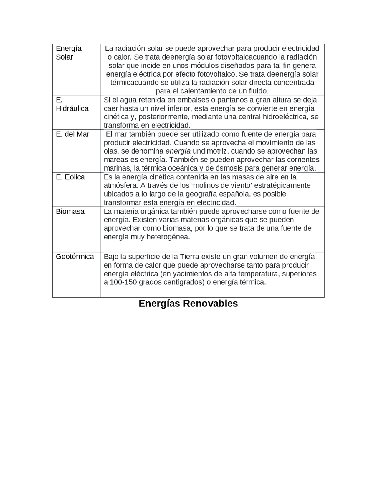 Energías Renovables Cuadro Comparativo Docsity