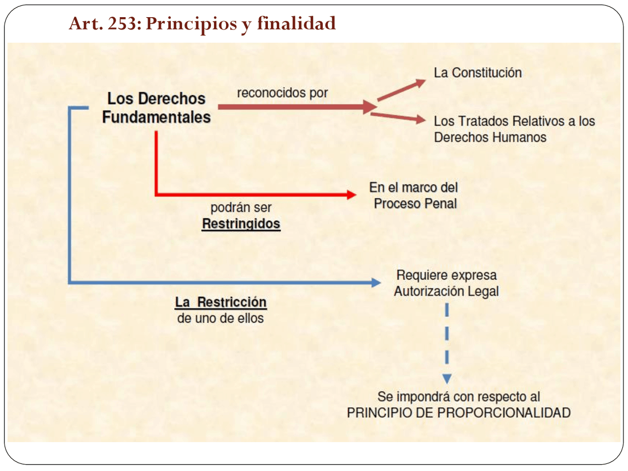 Las Medidas De Coercion Penal Docsity