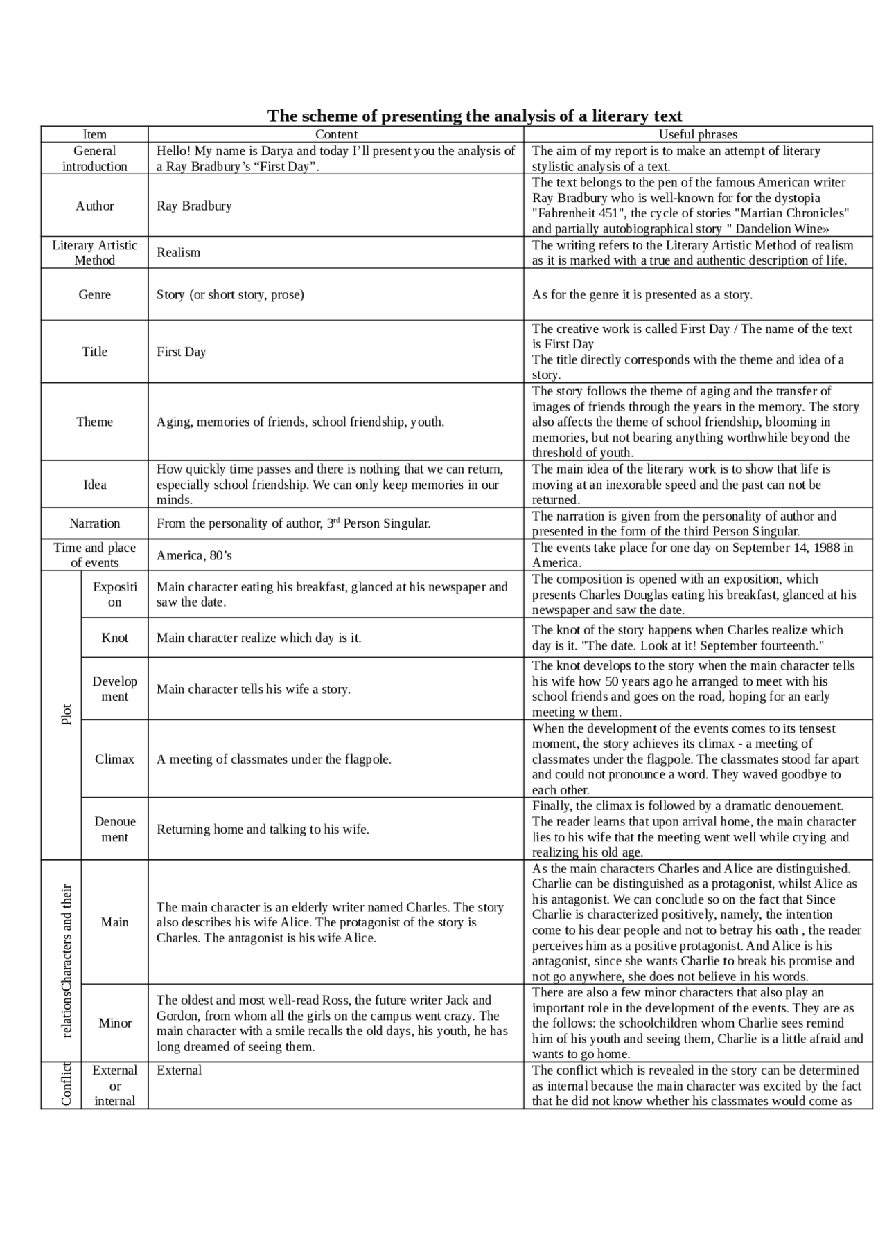 First day Ray Bradbury analysis - Docsity