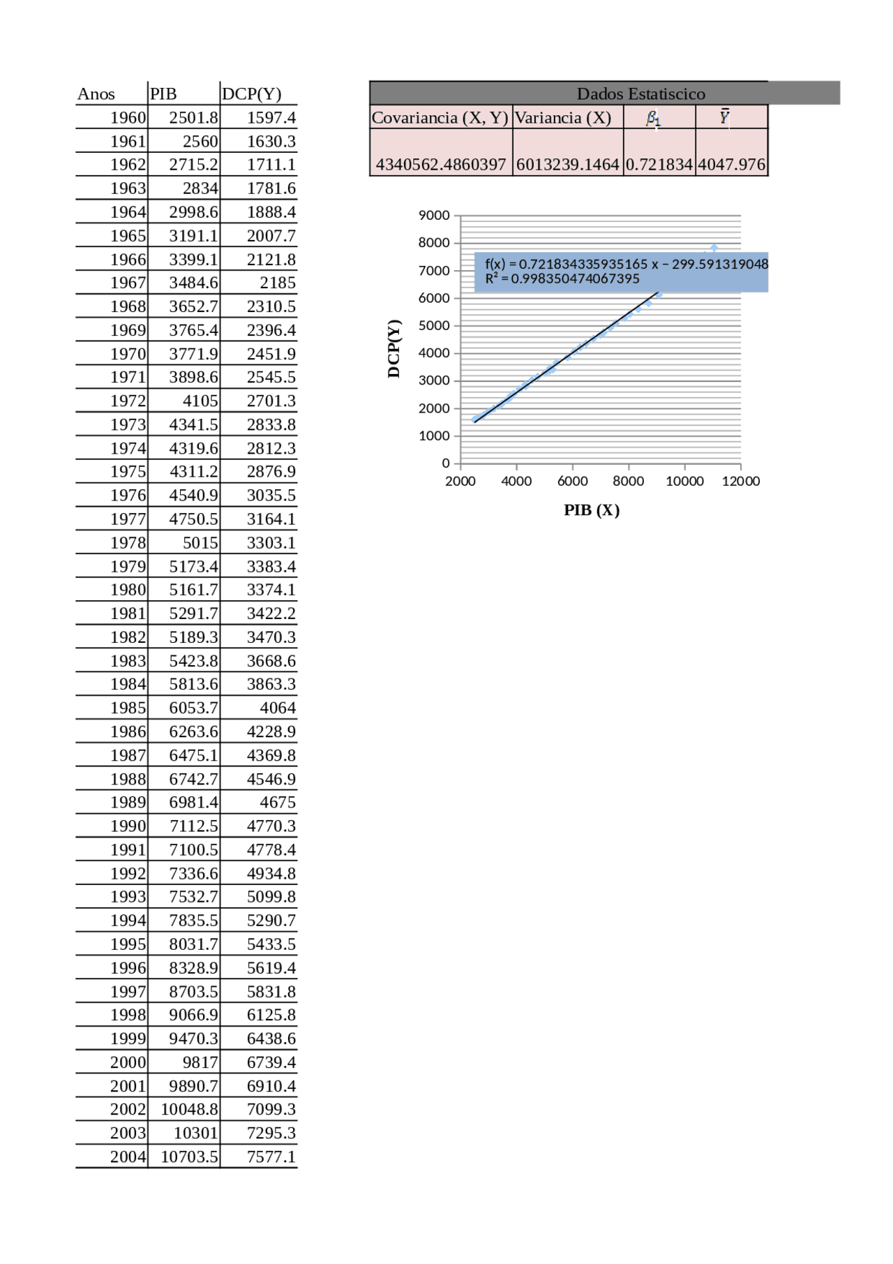 Analise de dados usando Excel - Docsity