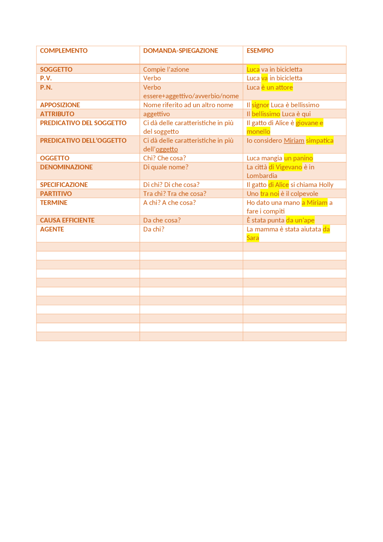 Complementi Analisi Logica Docsity