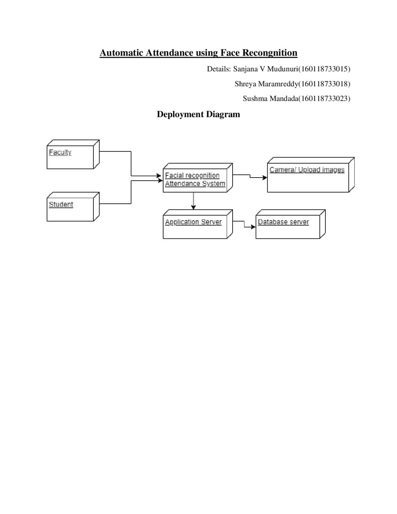 deployment diagram for face recognition attendance system | Assignments Computer Science | Docsity