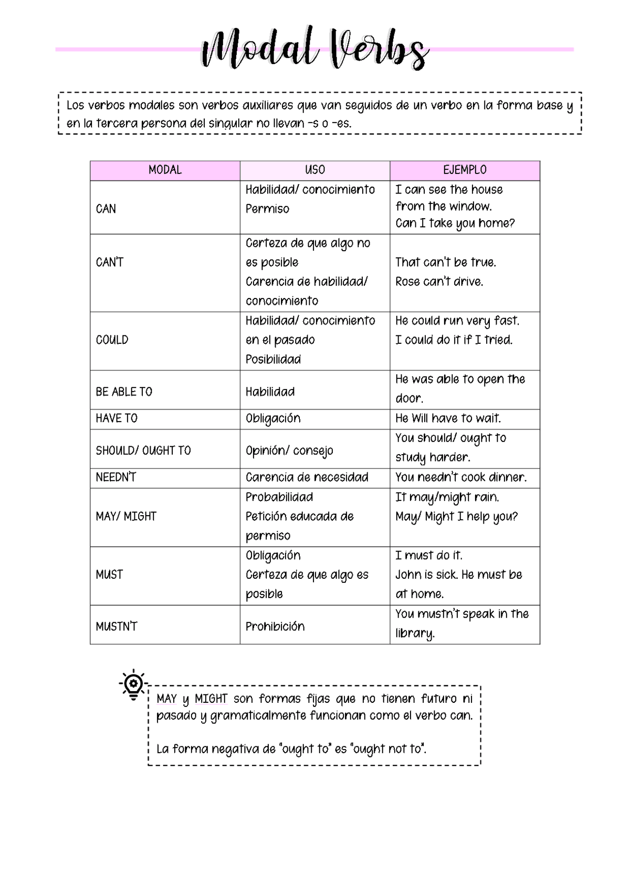 MODAL VERBS 1r BACHILLERATO - Docsity