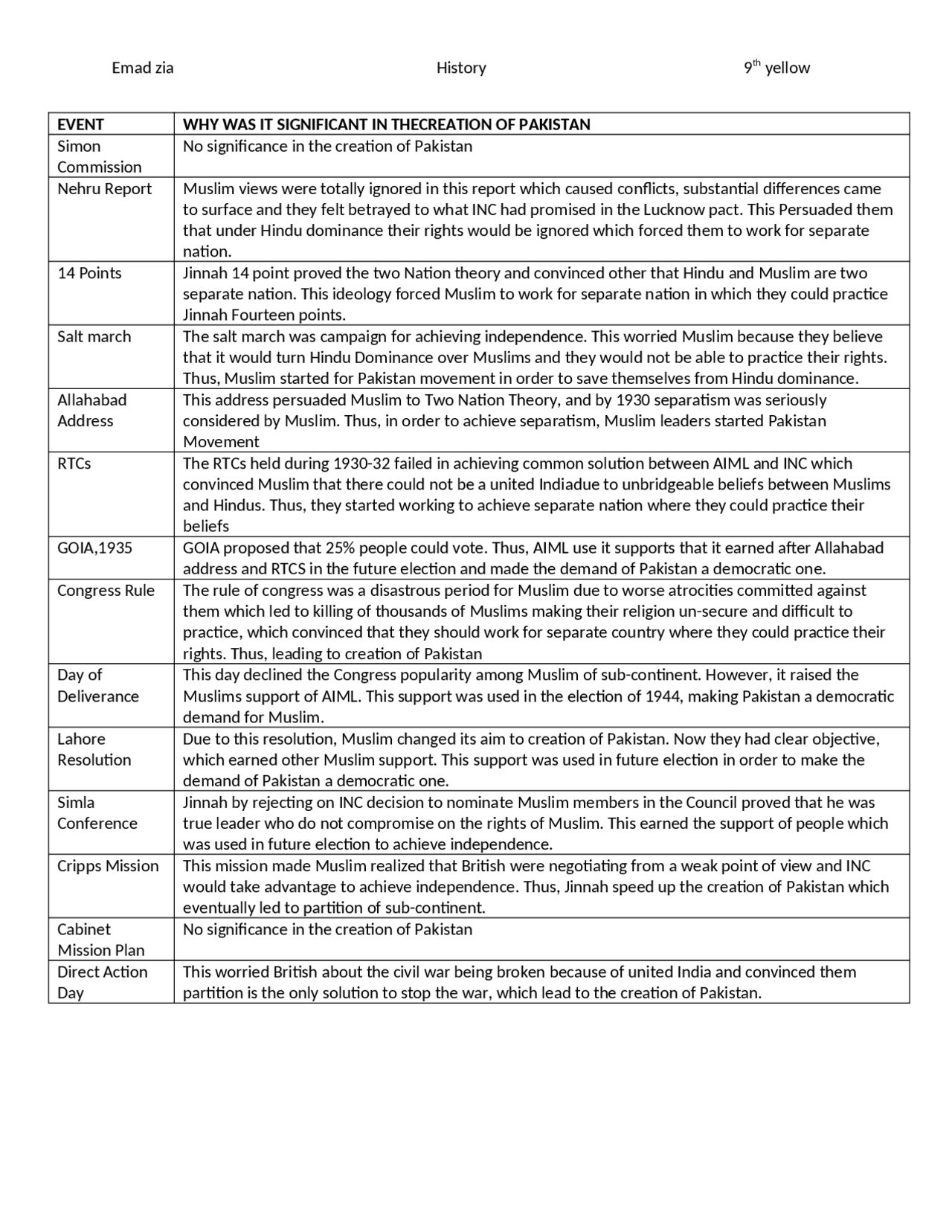 History O'level notes | Study notes History | Docsity