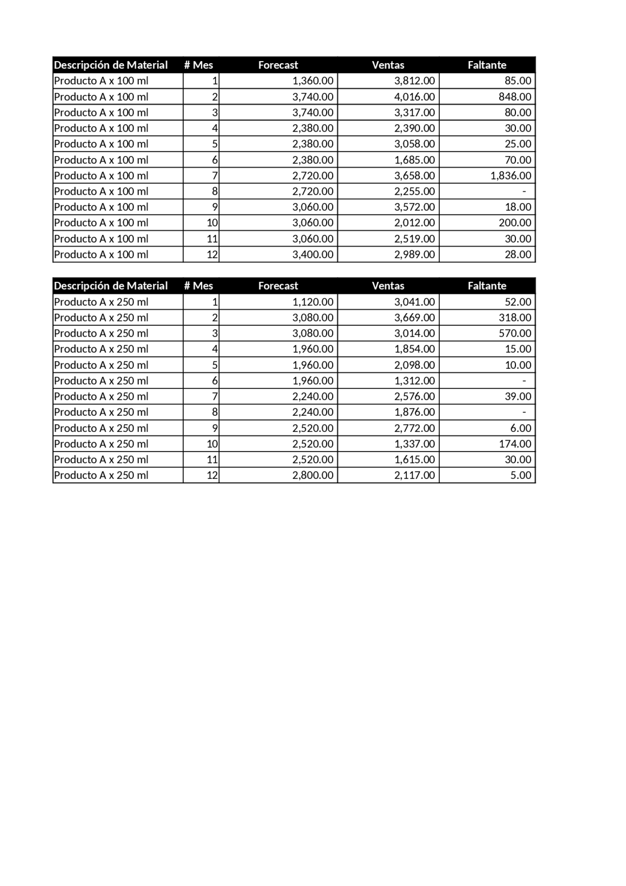 Excel para resolver caso - Docsity