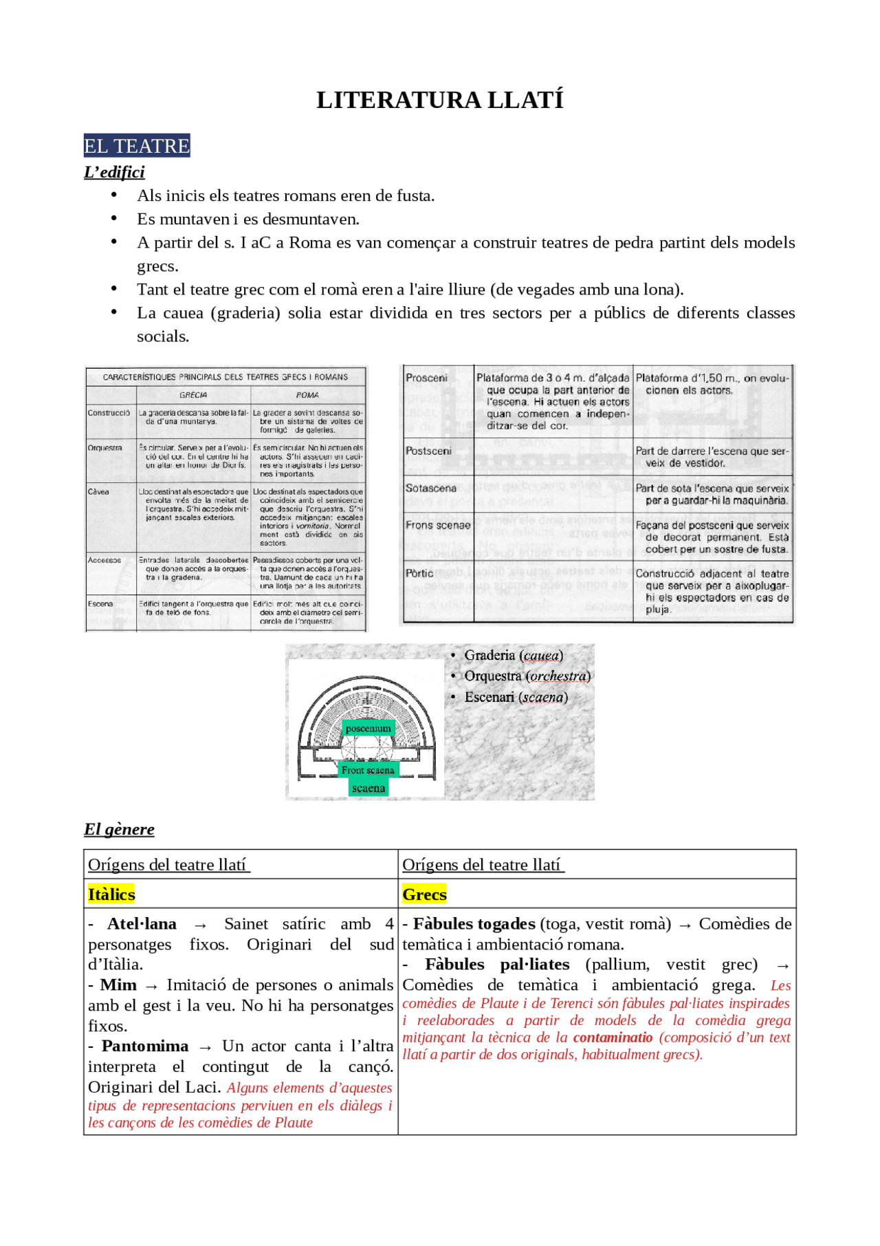 GÈneres Literaris LlatÍ Selectivitat Catalunya 2021 Docsity