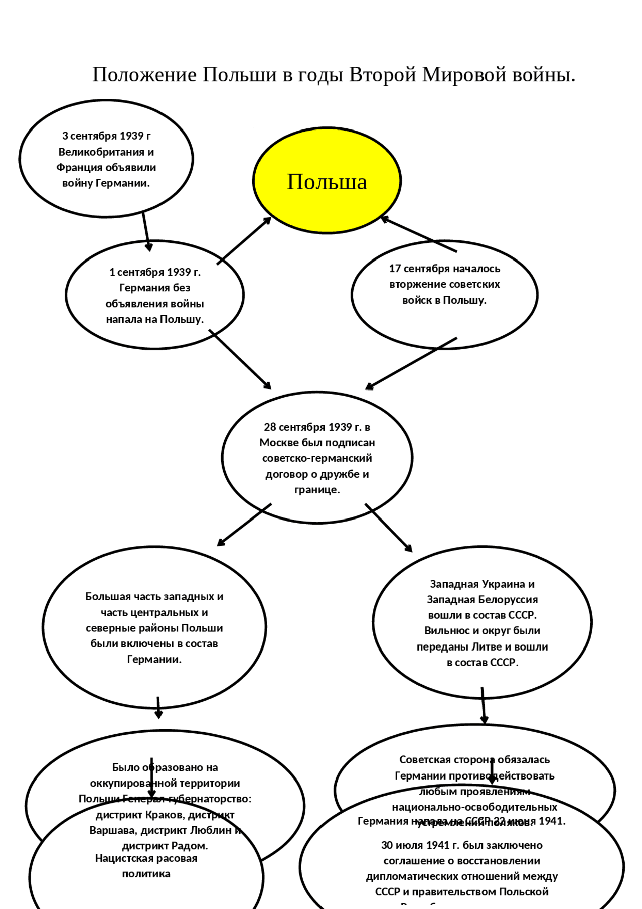 События первой мировой войны Docsity