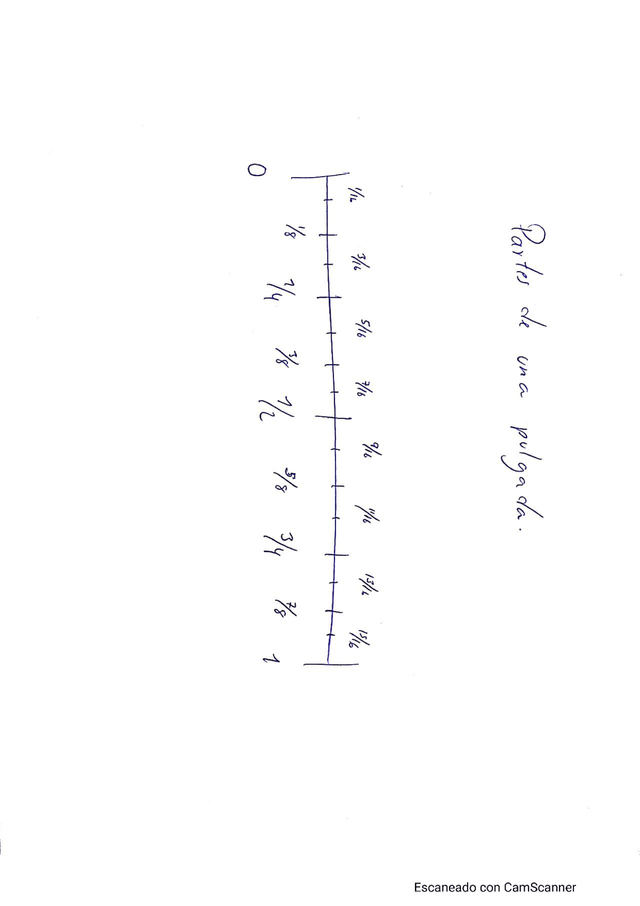 Partes de una pulgada - Docsity