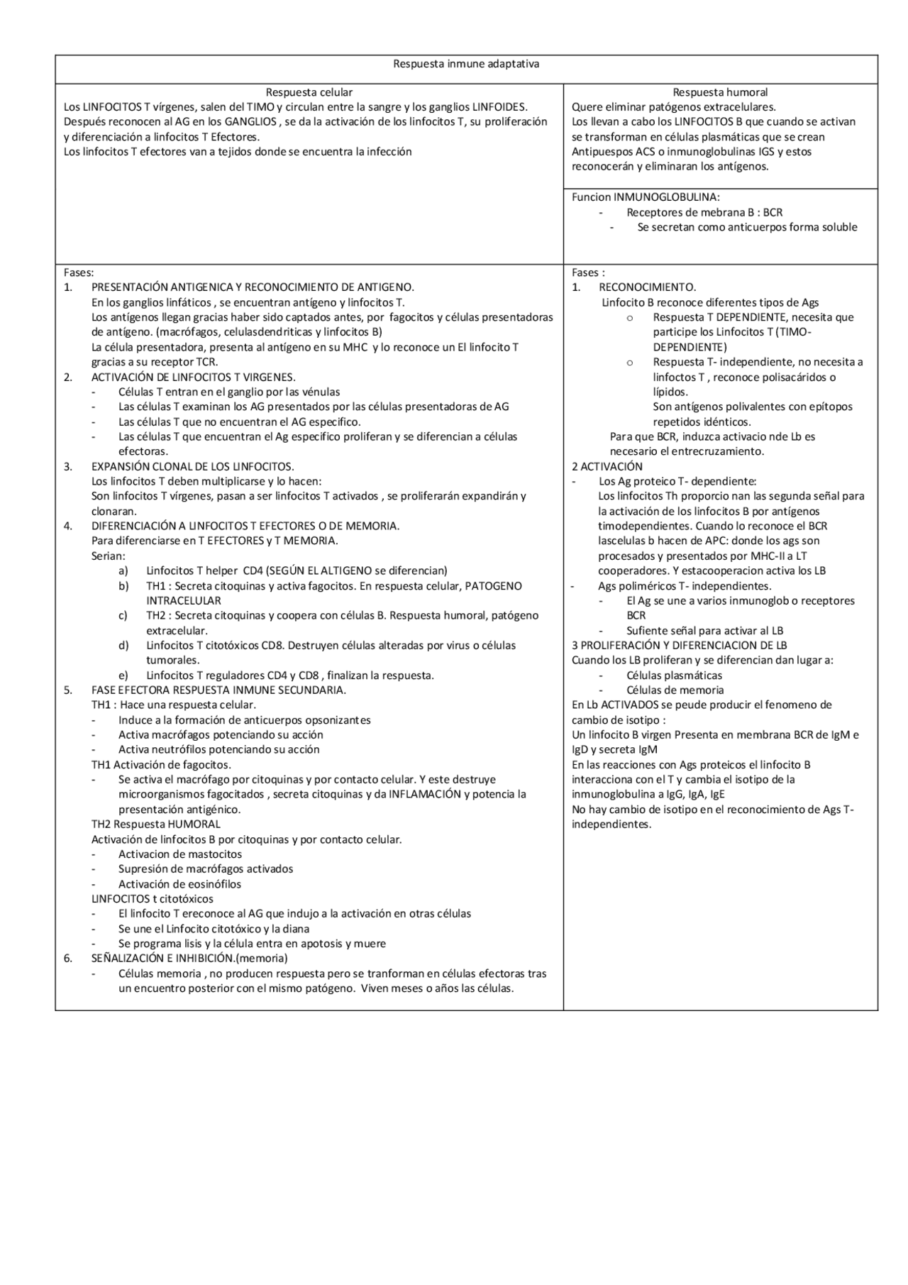 Respuesta Inmune Adaptativa Docsity