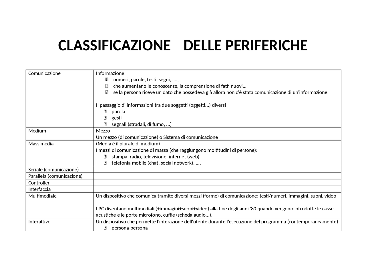 Periferiche e la spiegazione completa - Docsity