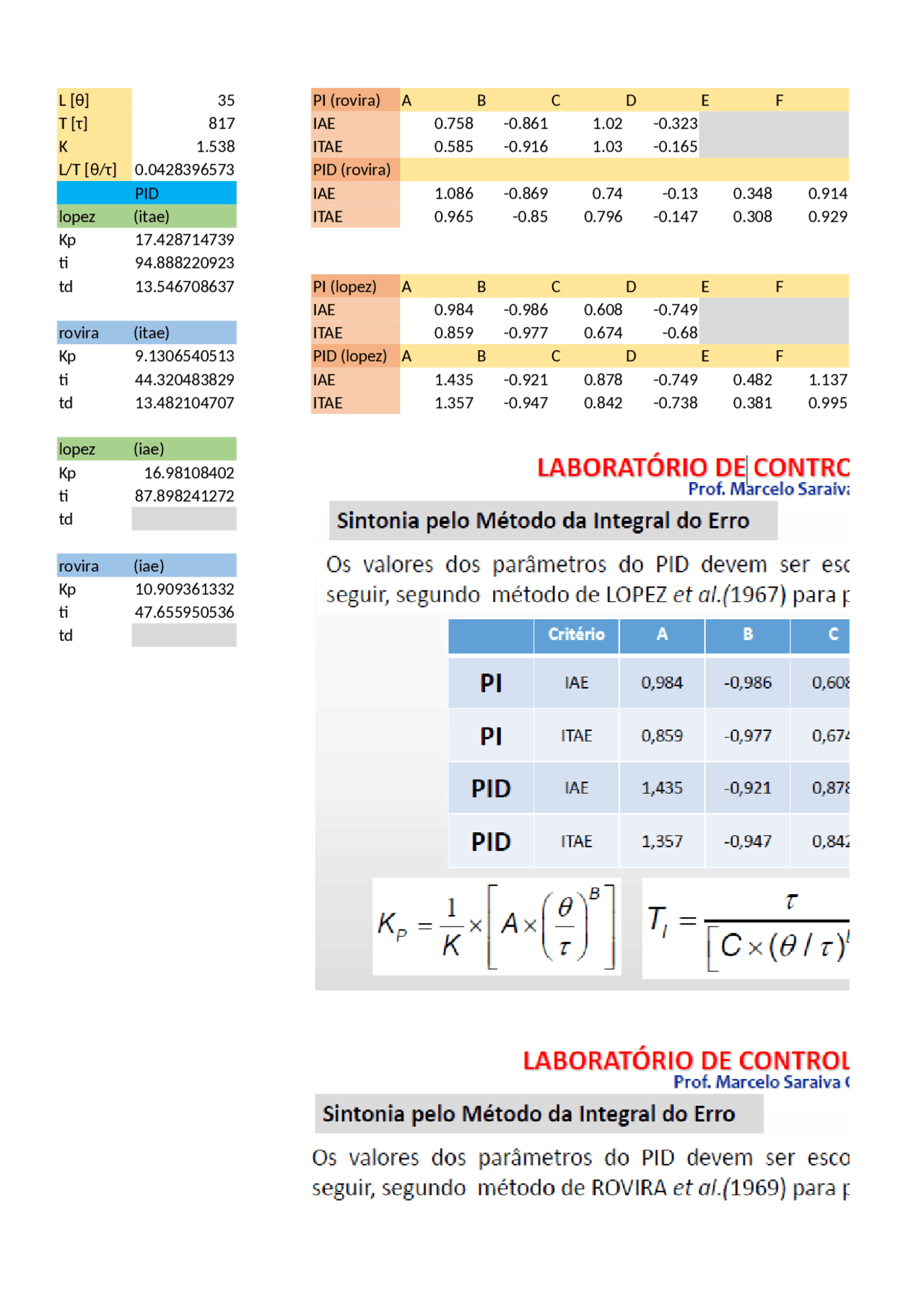 Calculo KP TI TD PID - Docsity