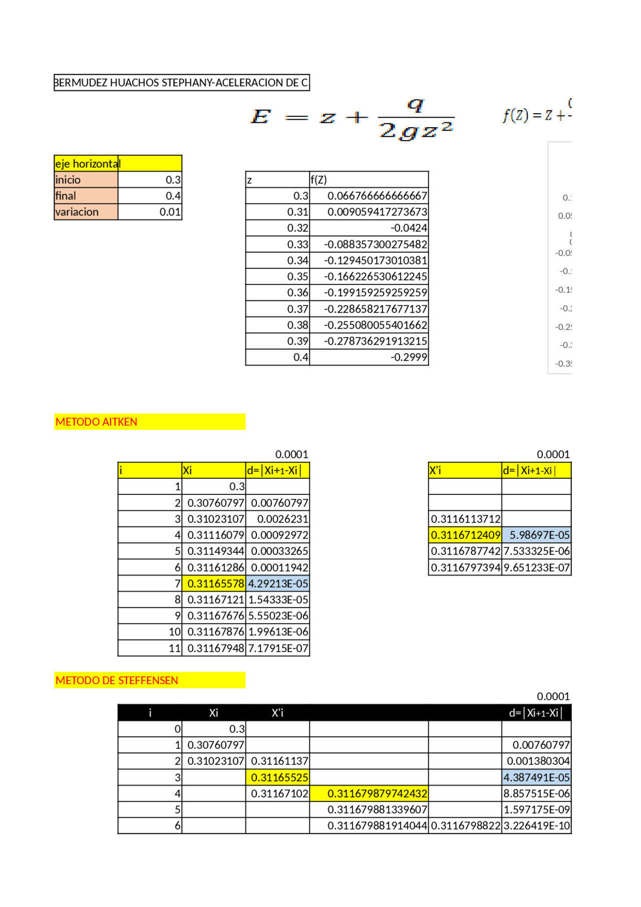 Analisis Matematicometodos Numericos Ejercicios De Métodos Numéricos