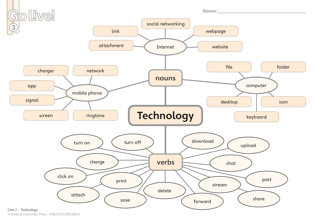ENGLISH TECHNOLOGY unit 2 - Docsity