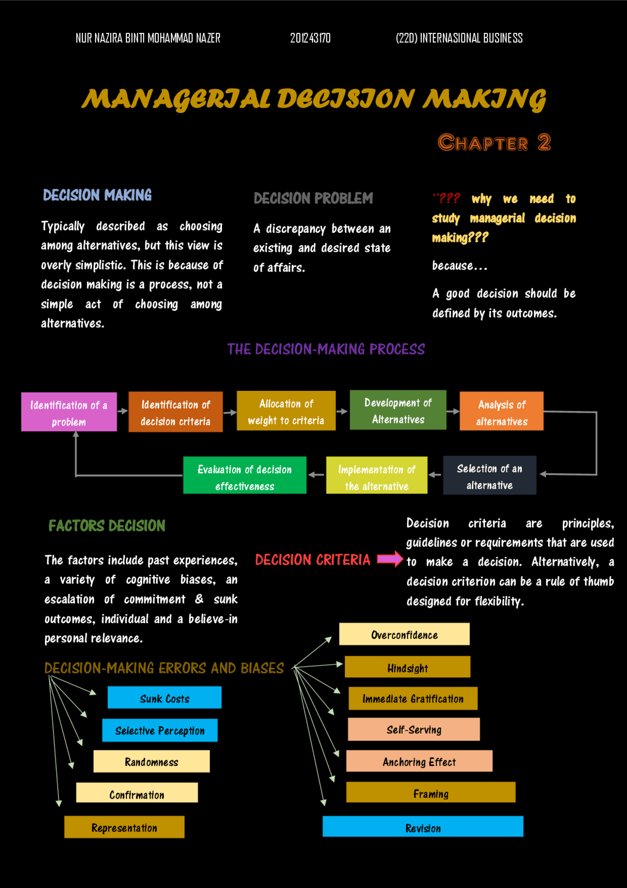 MIND-MAPPING OF MANAGEMENT - Docsity