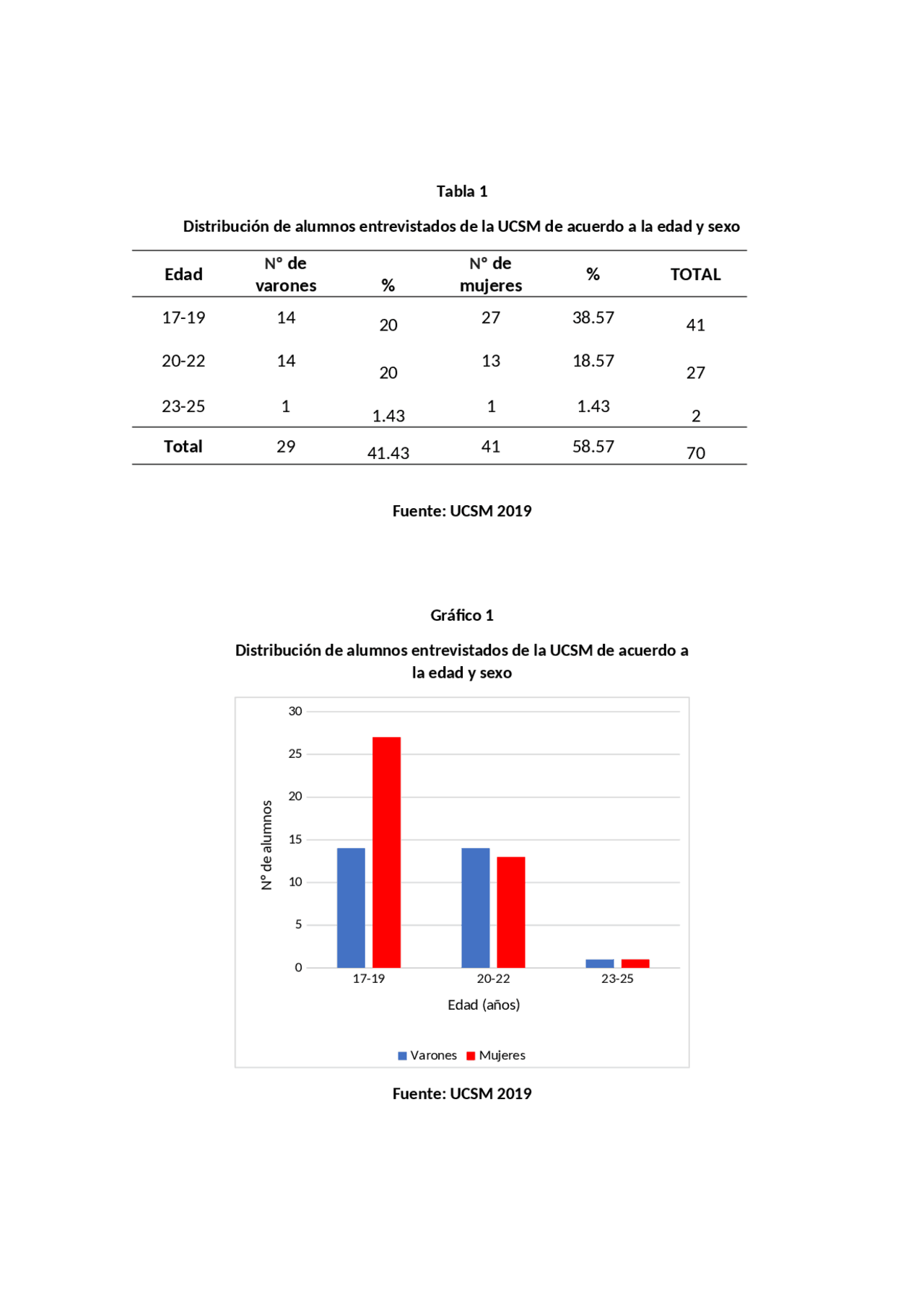 Tabla de resumen de investigación en estudiantes - Docsity