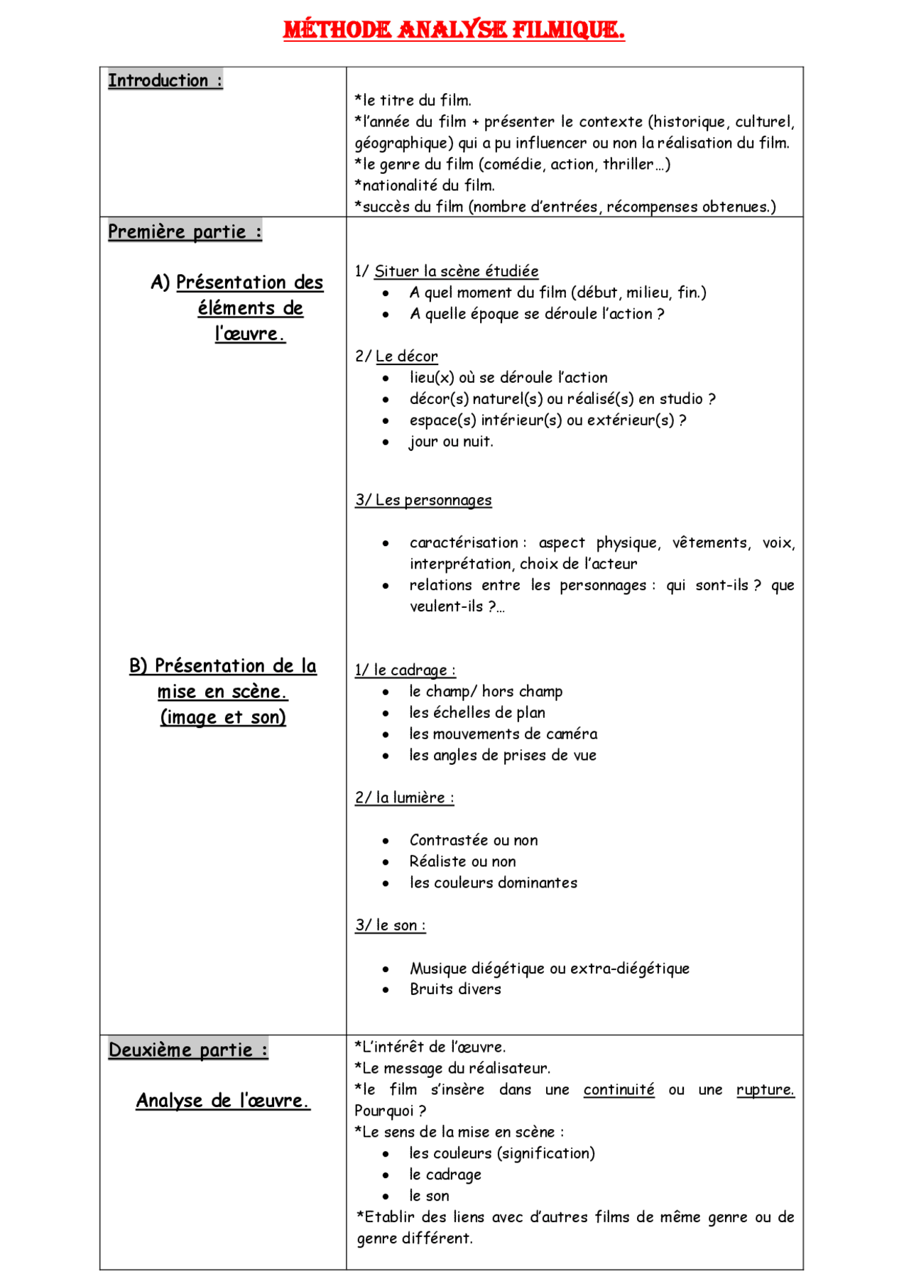 Exemple et méthode analyse filmique | Lectures Cinéma | Docsity
