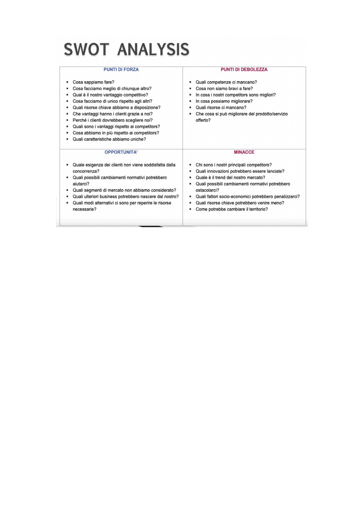 Swot analysis schema - Docsity