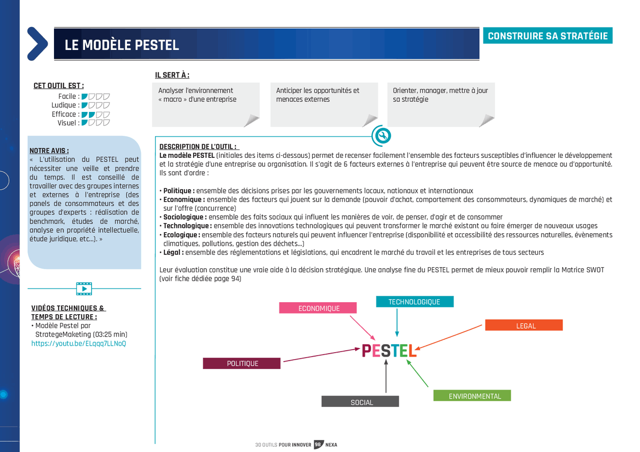 Le modèle Pestel: stratégie et exemple | Slides Économie | Docsity