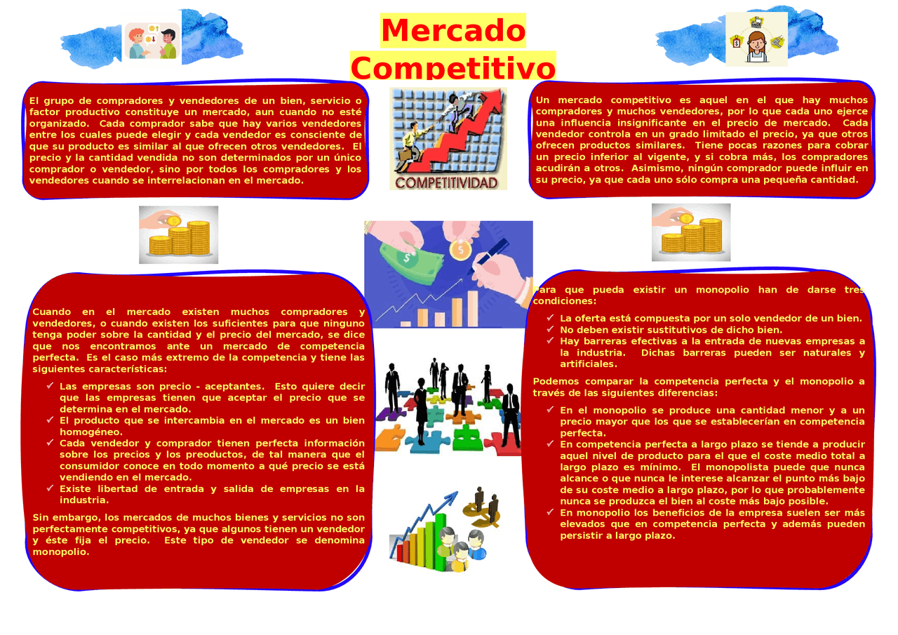 Mercado competitivo en economia | Esquemas y mapas conceptuales de ...