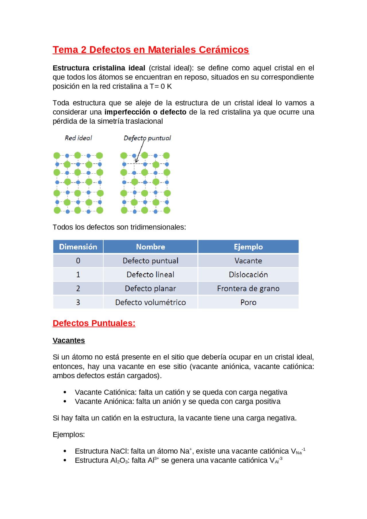 Defectos Materiales Ceramicos | Apuntes de Materiales | Docsity