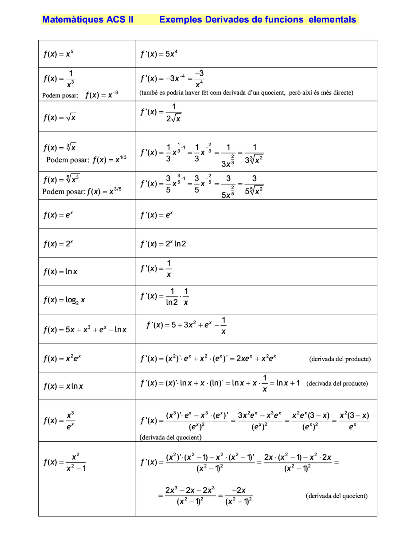 Exemple de derivades - Docsity