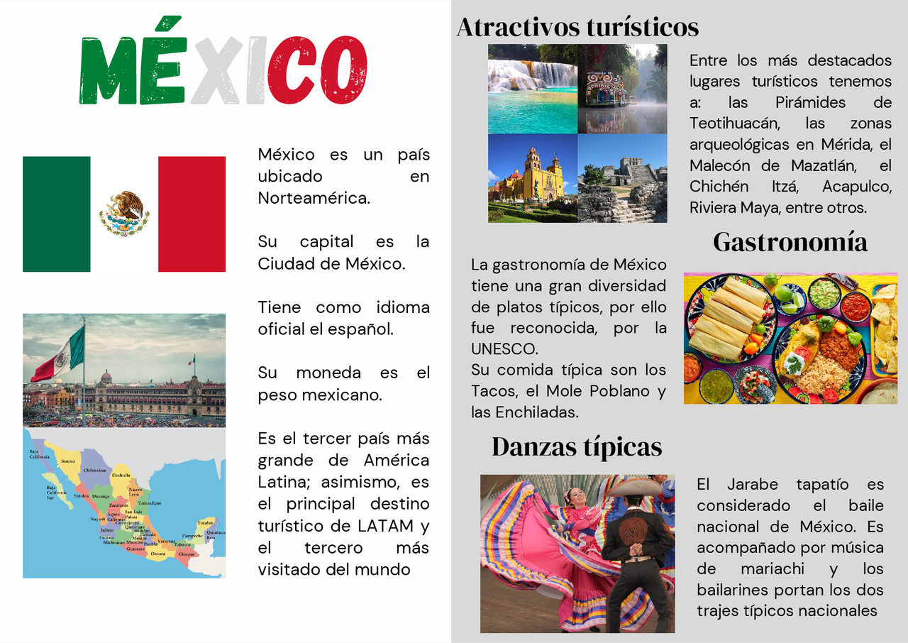 FOLLETO ACERCA DE MÉXICO | Esquemas y mapas conceptuales de Lenguaje y ...