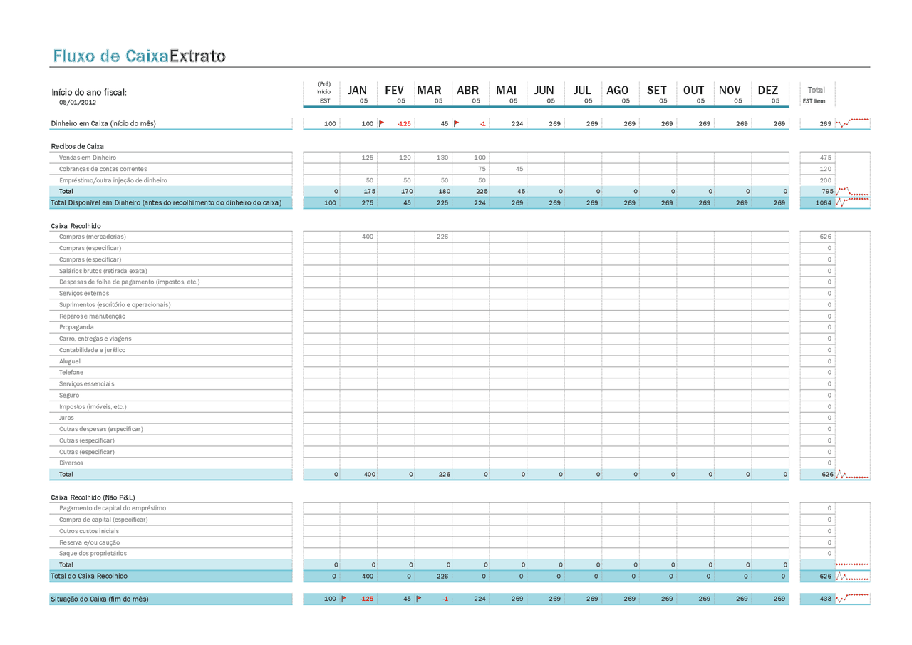 How To Cash Flow Docsity