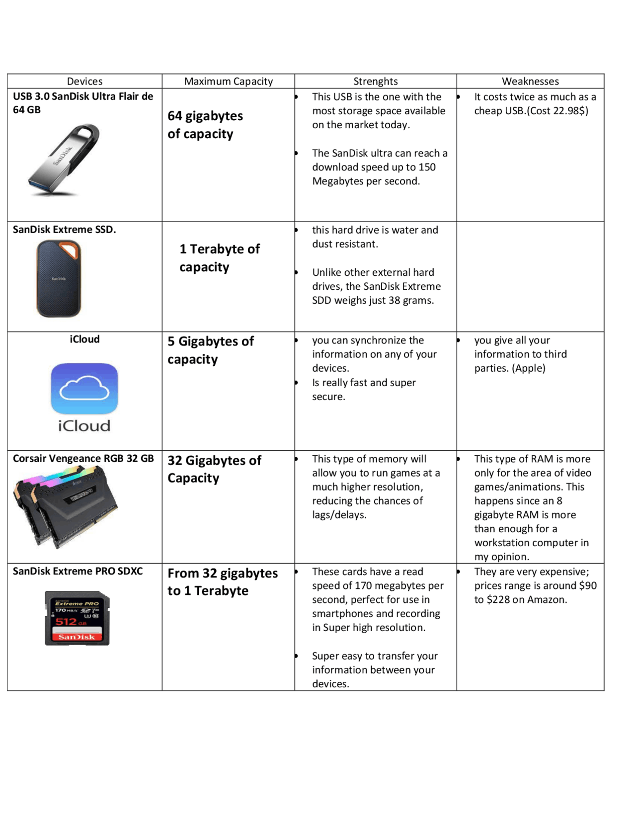 "The Evolution of the Storage Devices" - Docsity