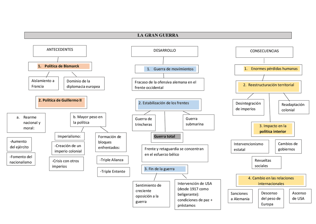 Mapas Conceptuales De Historia Esquemas Y Mapas Conceptuales De
