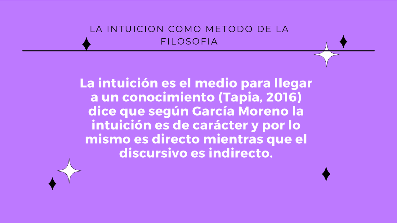 La intuicion como metodo de la filosofia - Docsity