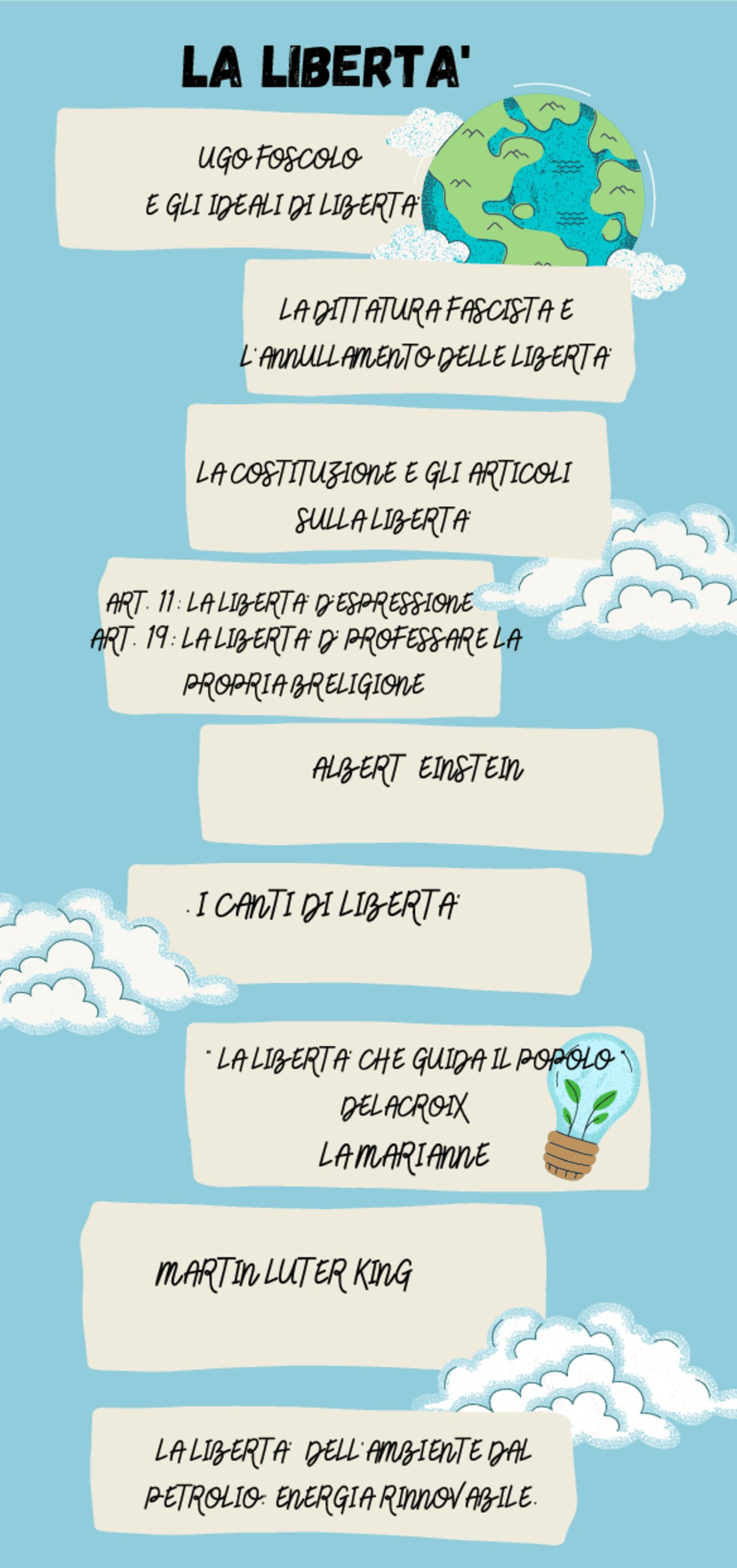 Mappa tesina LA LIBERTÀ - Docsity