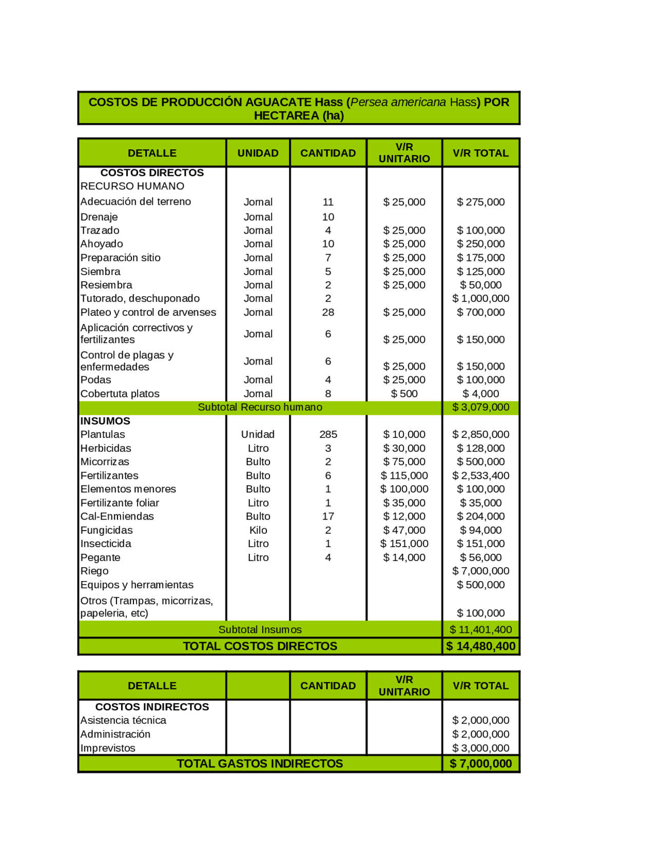 Planes de inversion en agricultura - Docsity