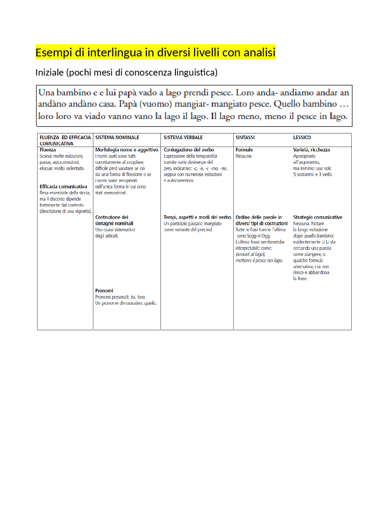 Esempi di interlingua con spiegazione - Docsity